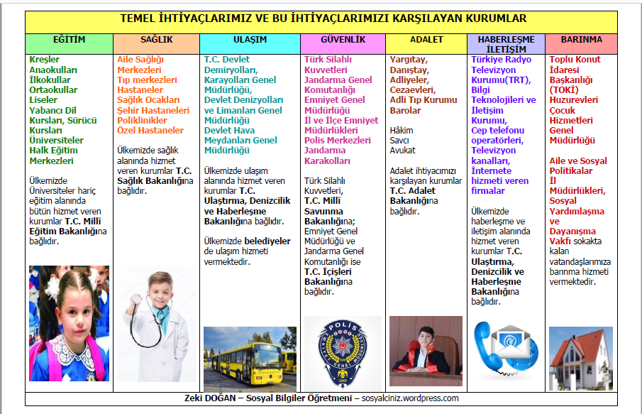 fgdsg | Sosyal Bilgiler - Sosyalciniz - Zeki DOĞAN