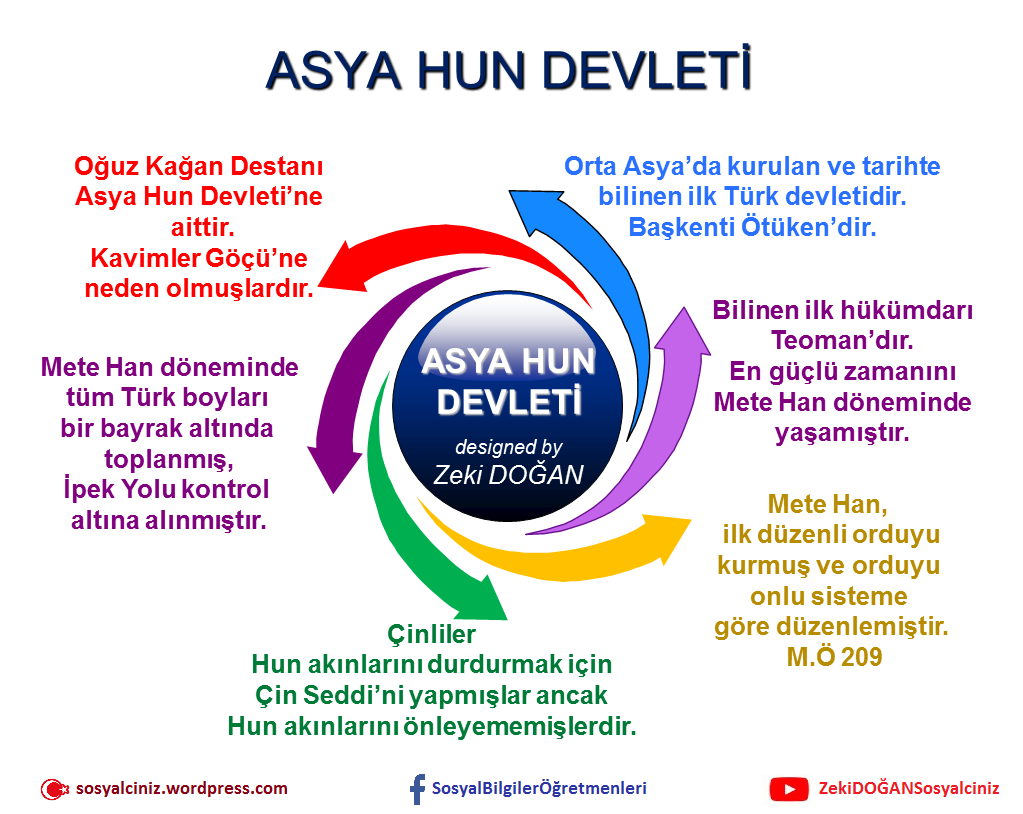 6.sınıf sosyal bilgiler | Sosyal Bilgiler - Sosyalciniz - Zeki DOĞAN