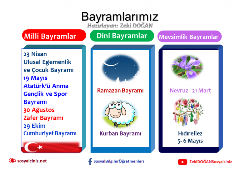dini bayramlar-milli bayramlar-mevsimlik bayramlar | Sosyal Bilgiler - Sosyalciniz - Zeki DOĞAN