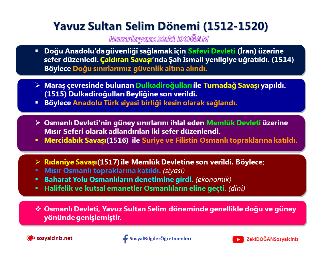 yavuz sultan selim dönemi | Sosyal Bilgiler - Sosyalciniz - Zeki DOĞAN