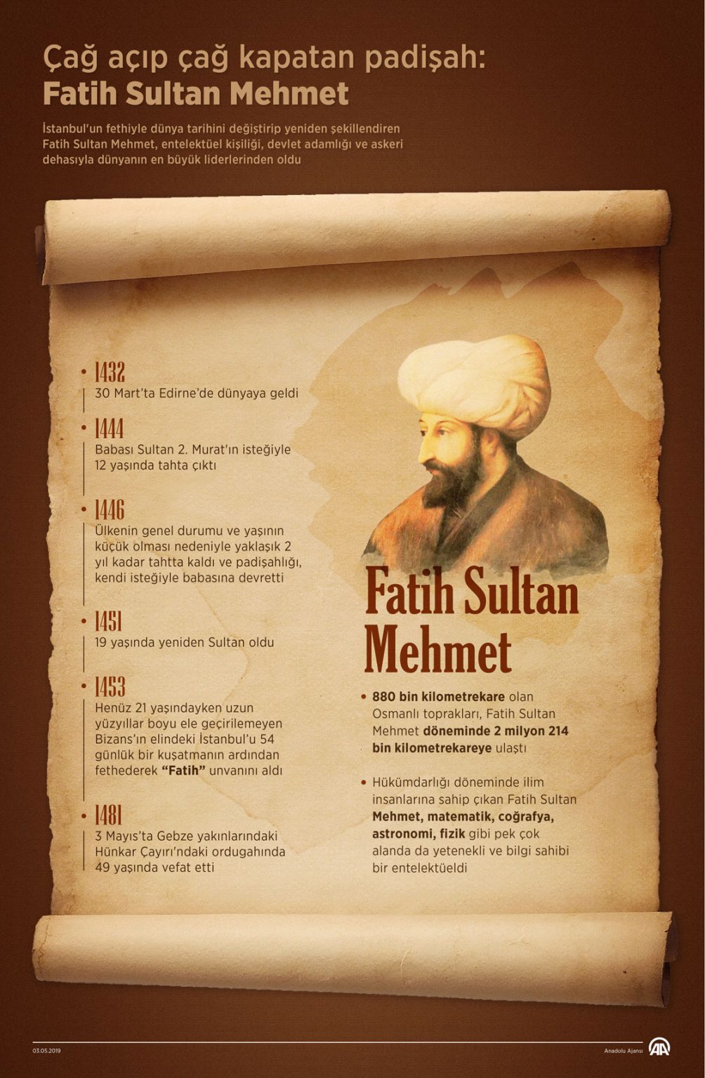 fatih sultan mehmet-2 | Sosyal Bilgiler - Sosyalciniz - Zeki DOĞAN