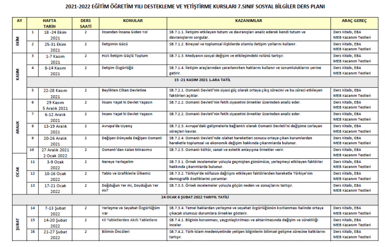 2021-2022 Sosyal Bilgiler 7 DYK Kurs Planı | Sosyal Bilgiler - Sosyalciniz - Zeki DOĞAN