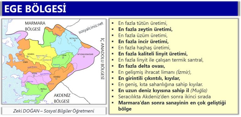 ege bölgesi, ege bölgesinin özellikleri, ege bölgesinin enleri | Sosyal ...