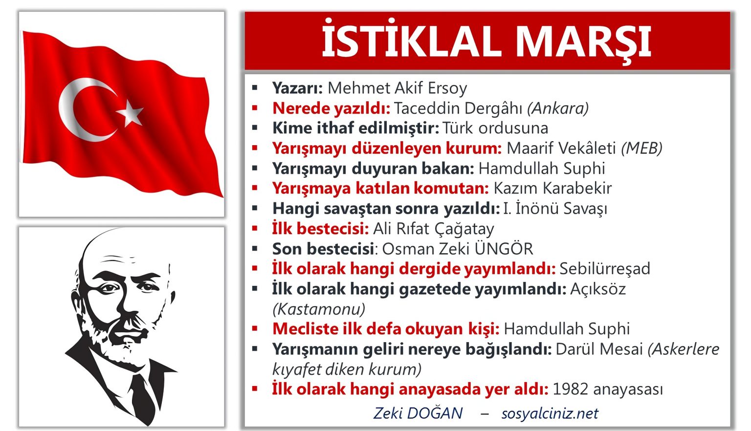 istiklal marşı hakkında bilgiler-istiklal marşı bilinmeyenler | Sosyal ...