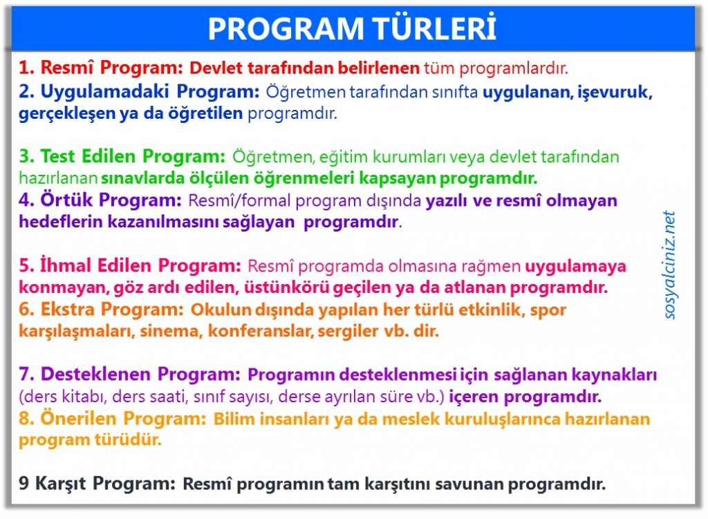 Program Türleri | Sosyal Bilgiler - Sosyalciniz - Zeki DOĞAN
