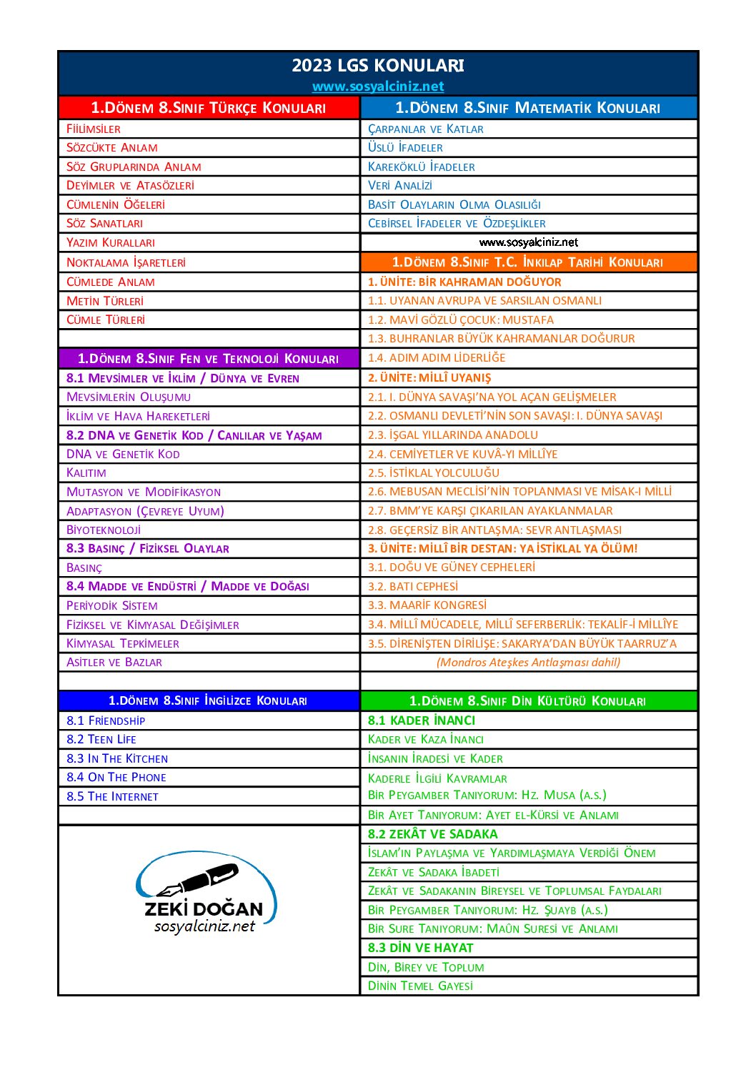 2023 LGS KONULARI | Sosyal Bilgiler - Sosyalciniz - Zeki DOĞAN