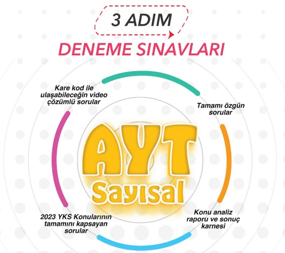 3 Adım TYT Deneme Sınavları | Sosyal Bilgiler - Sosyalciniz - Zeki DOĞAN