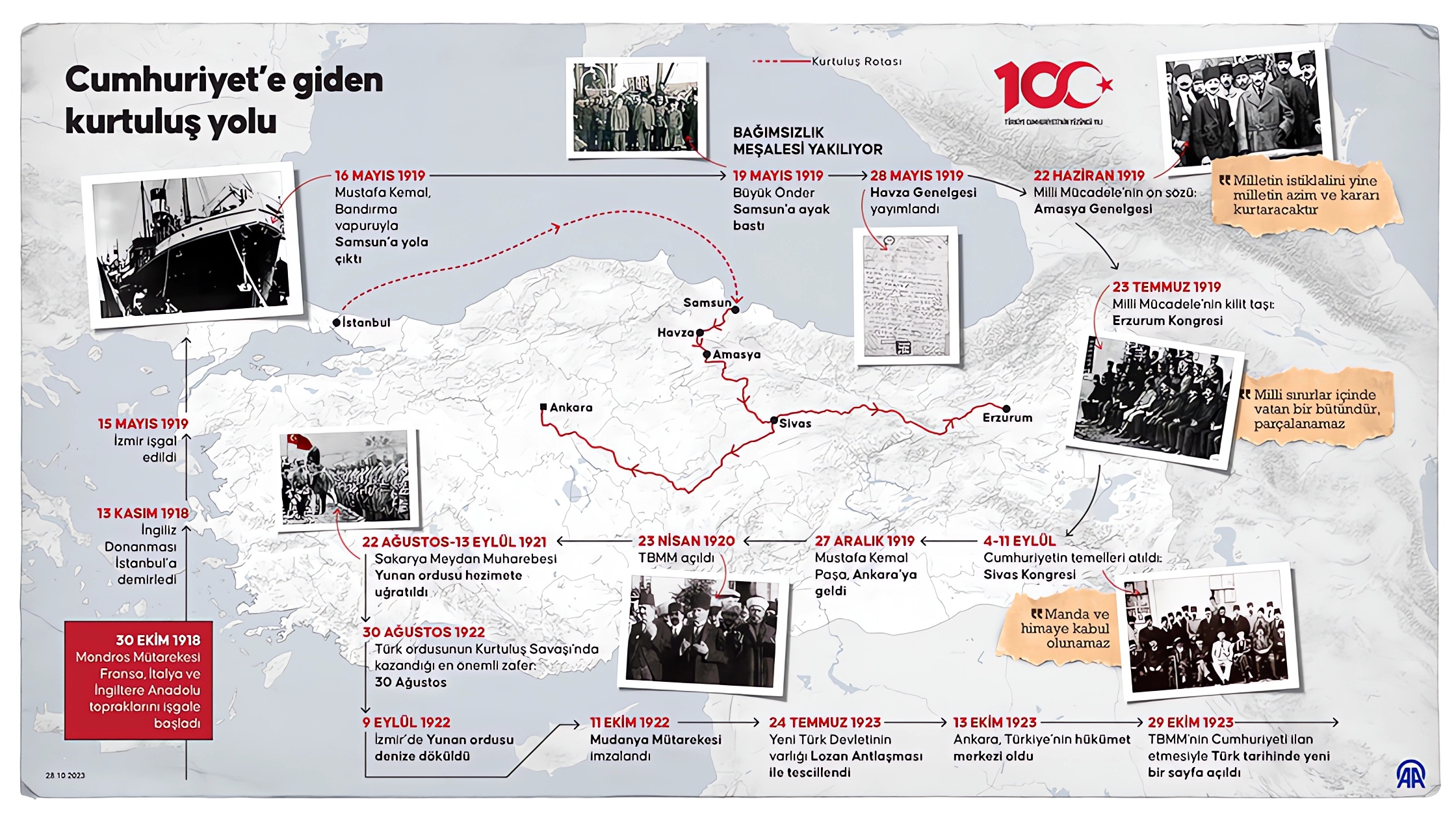 Cumhuriyete Giden Kurtuluş Yolu | Sosyal Bilgiler - Sosyalciniz - Zeki DOĞAN