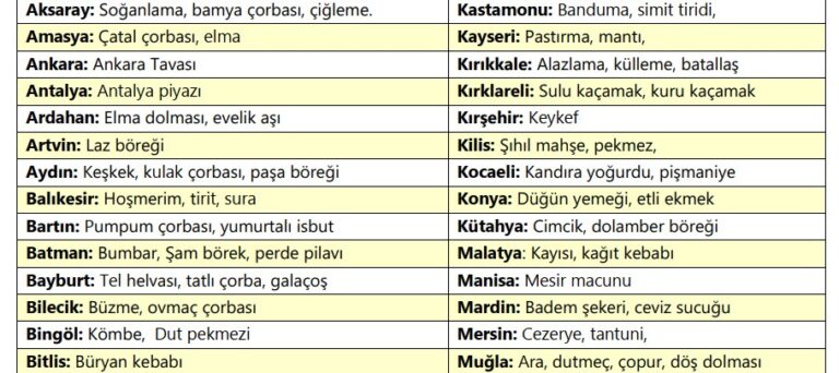 İllerimizin meşhur yemekleri | Sosyal Bilgiler - Sosyalciniz - Zeki DOĞAN