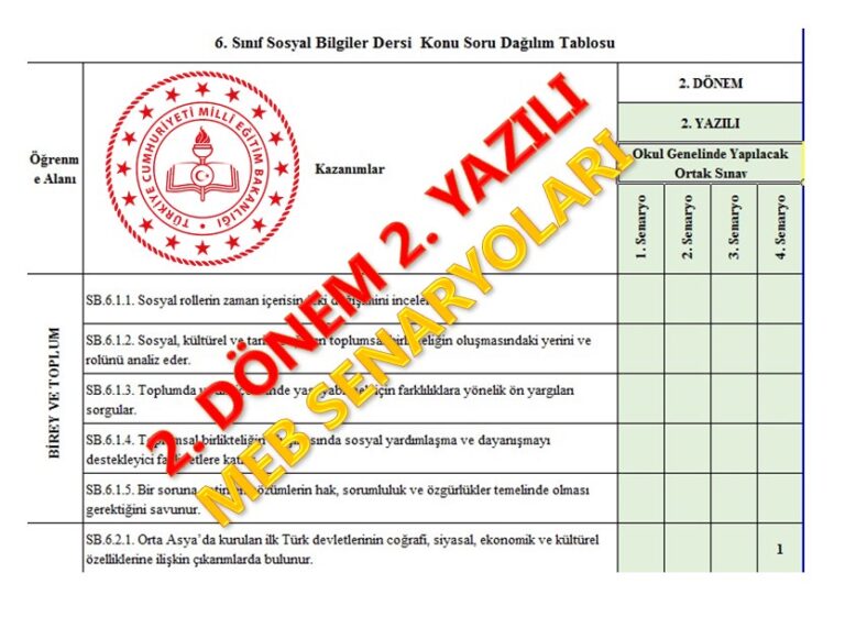 2023-2024 Sosyal Bilgiler T. C. İnkılap Tarihi 2. Dönem 2. Yazılı MEB ...