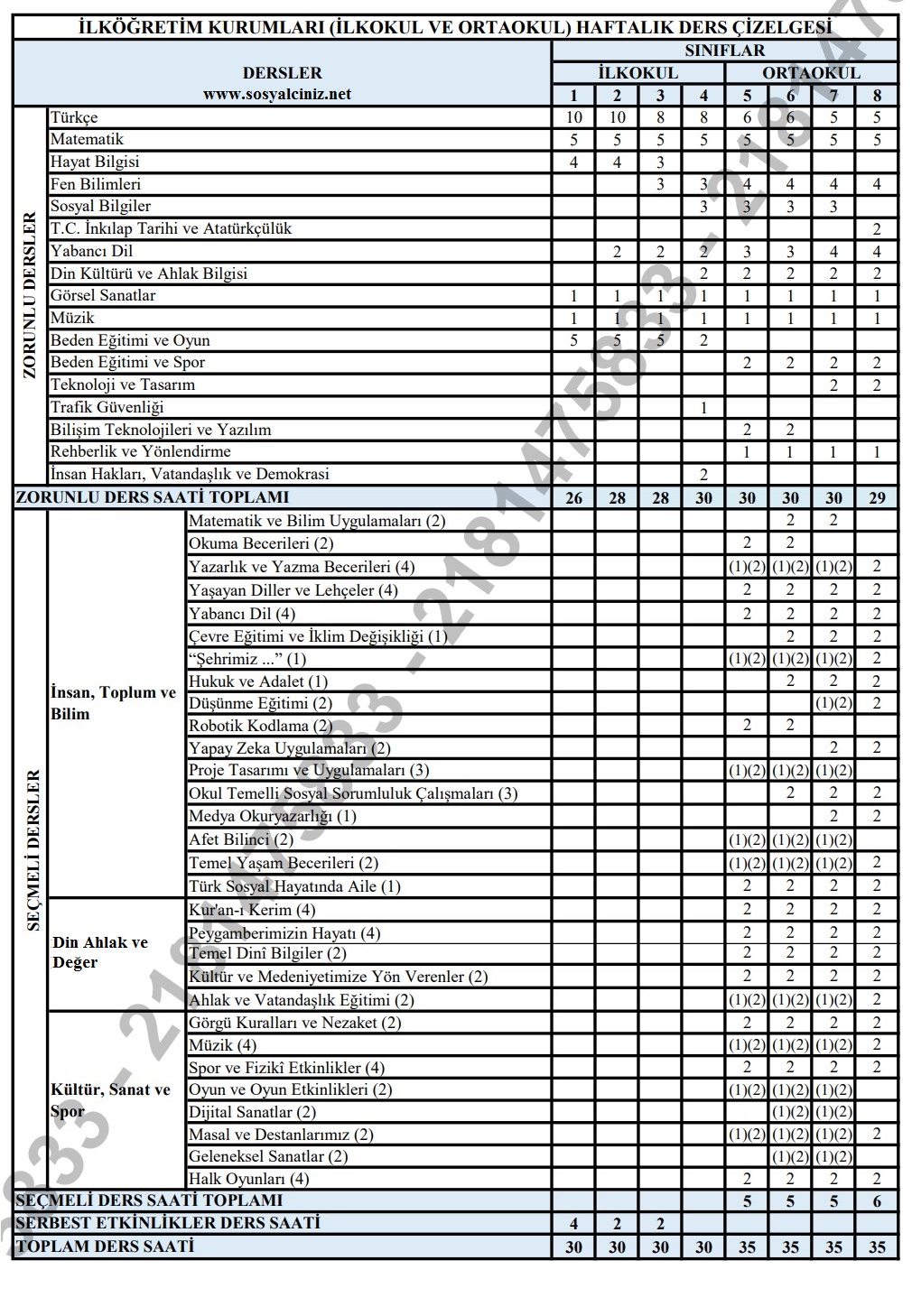 2025-2026 Eğitim ve Öğretim Yılı’na İlişkin İş ve İşlemler | Sosyal Bilgiler - Sosyalciniz ...
