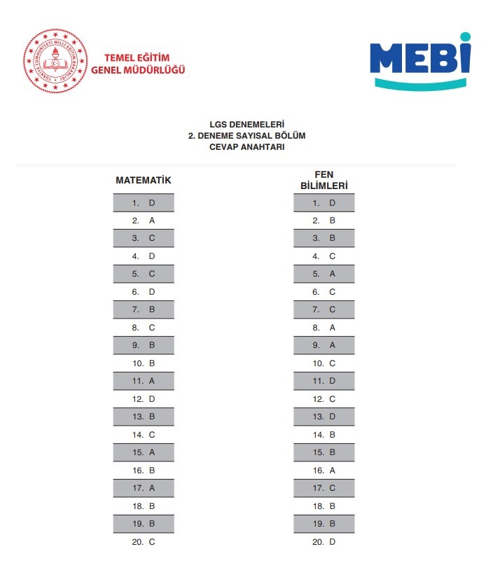 MEBİ LGS DENEME SINAVI 2 | Sosyal Bilgiler - Sosyalciniz - Zeki DOĞAN
