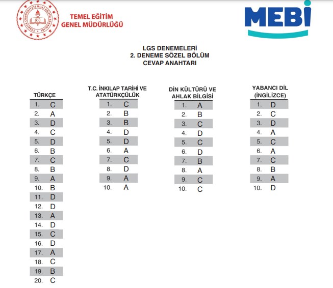 MEBİ LGS DENEME SINAVI 2 | Sosyal Bilgiler - Sosyalciniz - Zeki DOĞAN